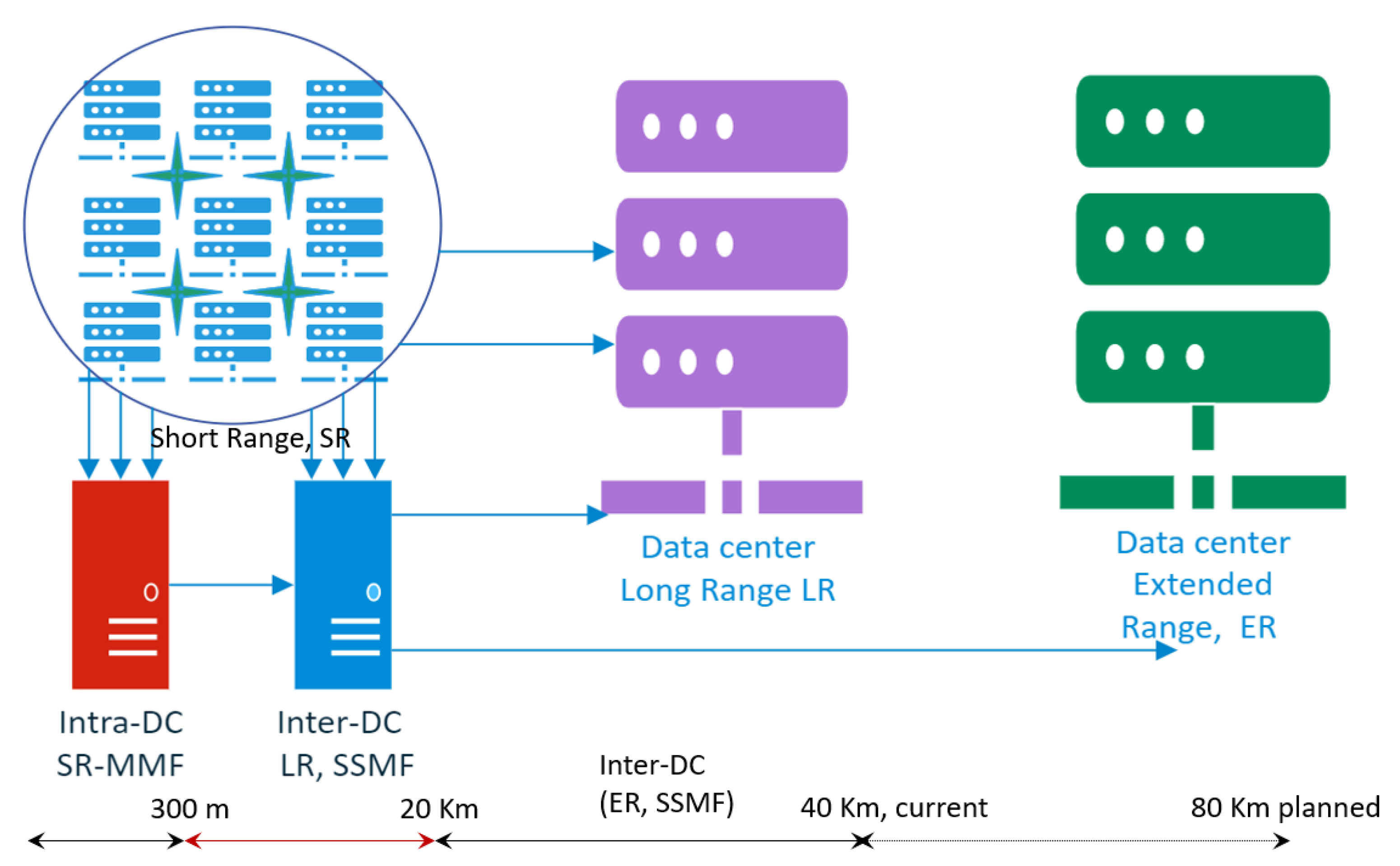 Recent Advances in Coherent Optical Communications for Short-Reach ...
