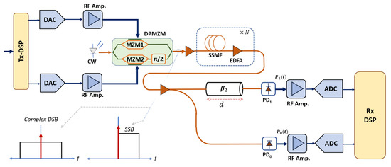 Recent Advances in Coherent Optical Communications for Short-Reach: Phase Retrieval Methods