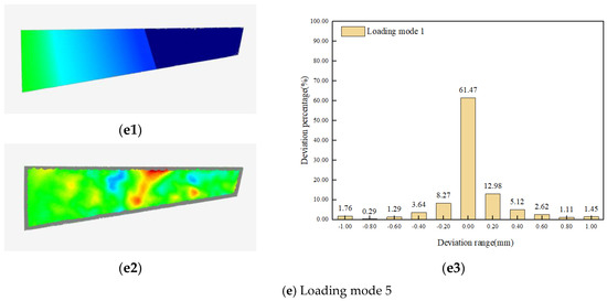 Three-Dimensional Mapping Technology for Structural Deformation during ...