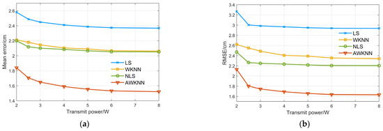 Adaptive Weighted K-Nearest Neighbor Trilateration Algorithm for Visible Light Positioning