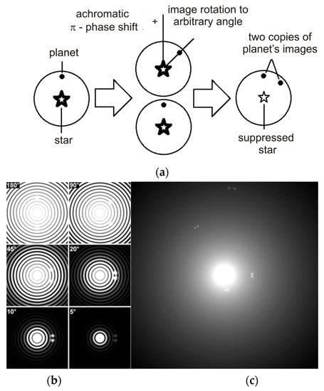 Wavefront Sensing by a Common-Path Interferometer for Wavefront Correction in Phase and ...
