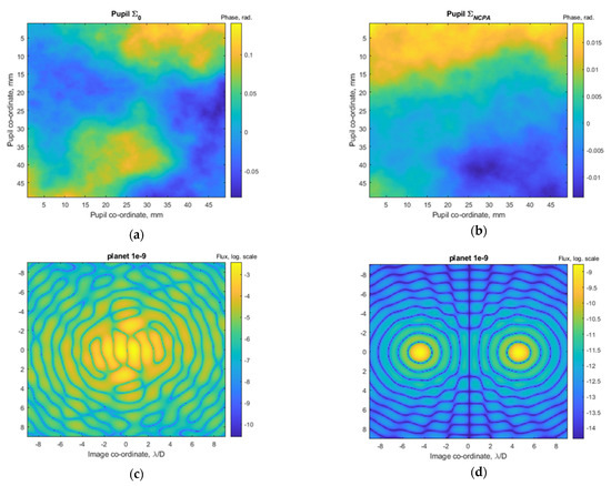 Wavefront Sensing by a Common-Path Interferometer for Wavefront ...