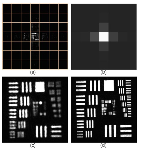 Optimization of Sampling Mode in Macro Fourier Ptychography Imaging ...
