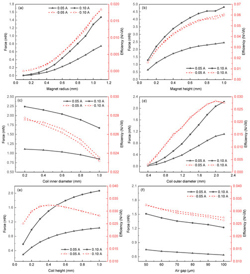 Sixty-Nine-Element Voice Coil Deformable Mirror for Visible Light ...