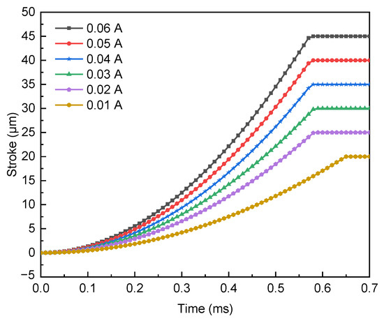Sixty-Nine-Element Voice Coil Deformable Mirror for Visible Light ...