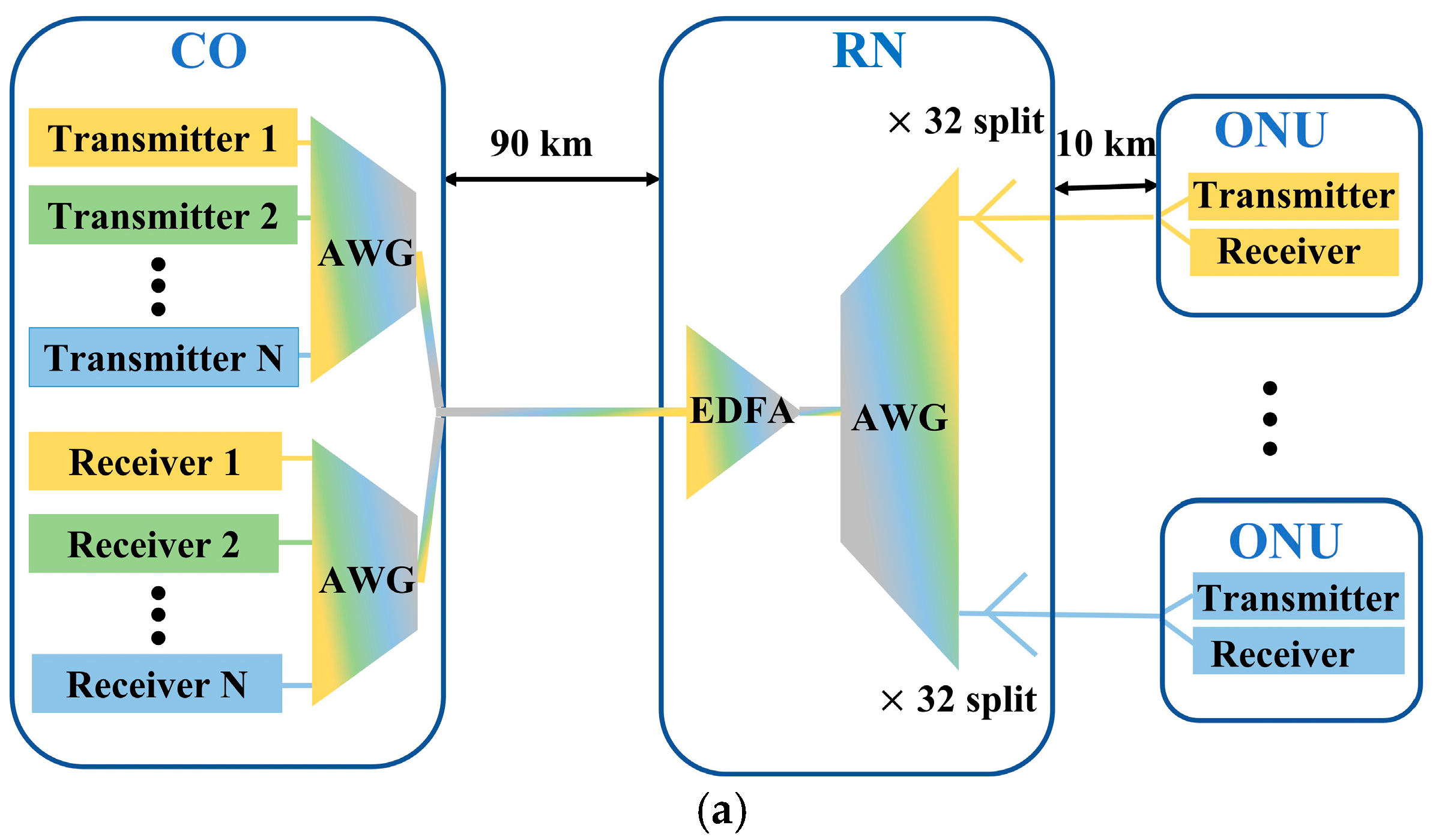 Photonics Free Full Text Suppression Of Nonlinear Optical Effects