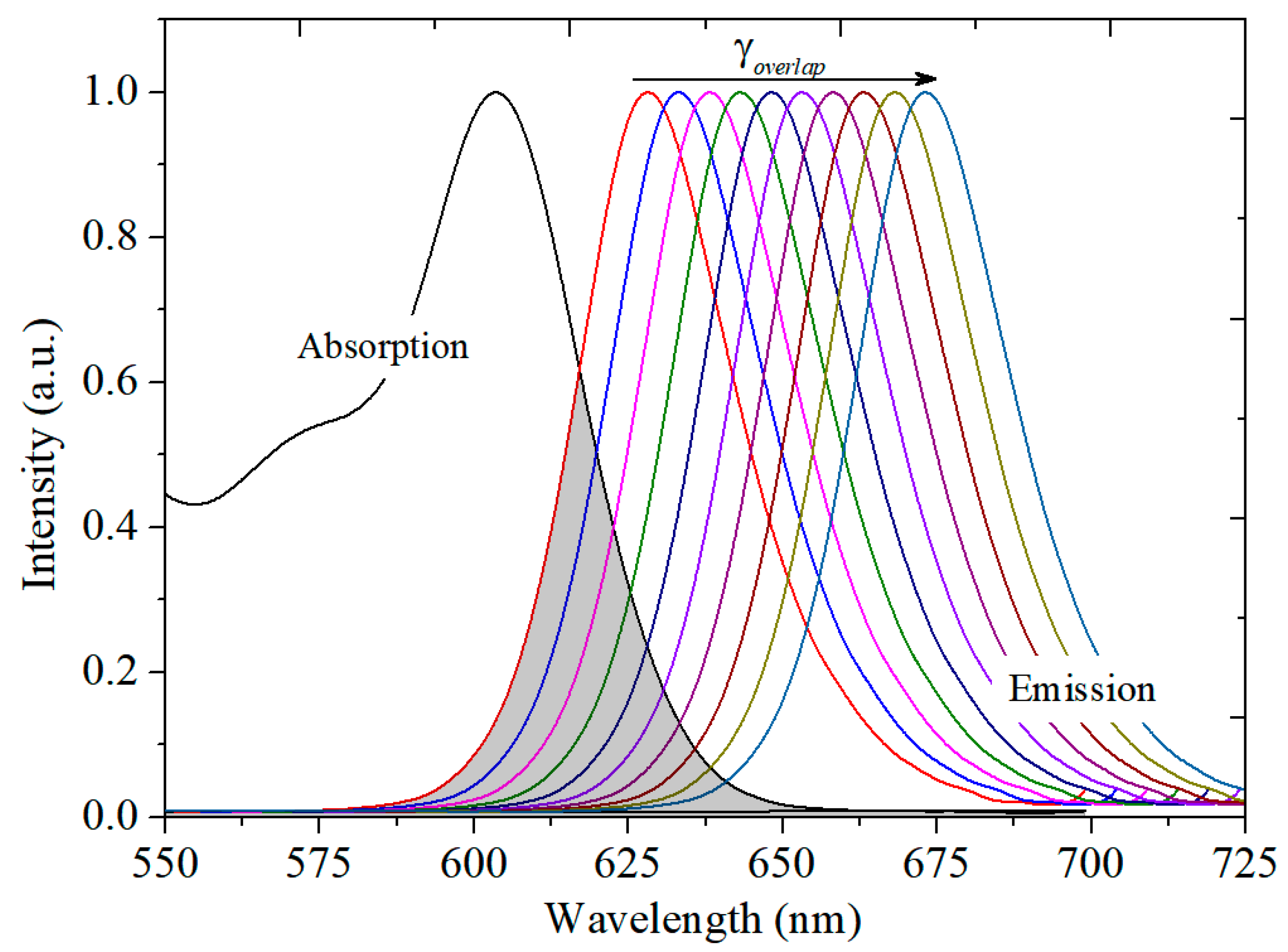 Analysis of the Emission Features in CdSe/ZnS Quantum Dot-Doped Polymer ...