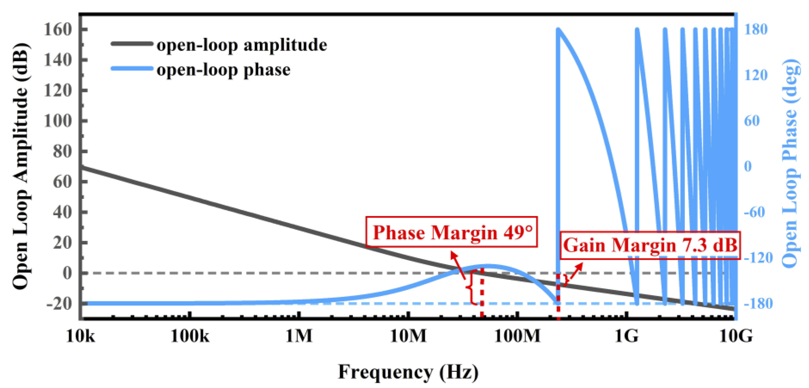 Simulation and Design of a PIC-Based Heterodyne Optical Phase Locked Loop