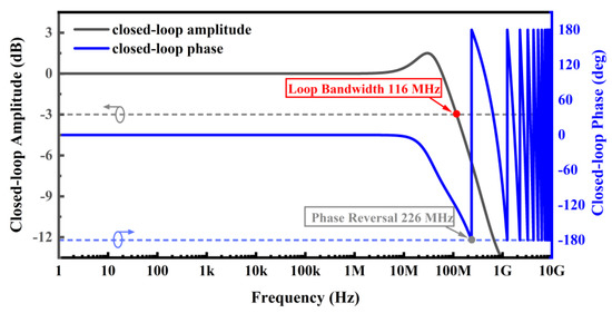 Simulation and Design of a PIC-Based Heterodyne Optical Phase Locked Loop