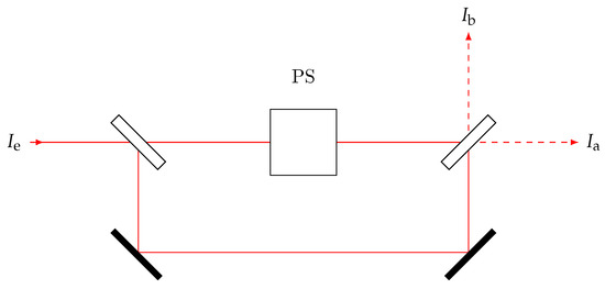 Mach–Zehnder Modulator Output in Time and Frequency Domain—Calculation and Experimental Confirmation