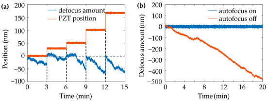 An Autofocus Method Based on Improved Differential Confocal Microscopy ...