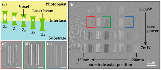 An Autofocus Method Based on Improved Differential Confocal Microscopy in Two-Photon Lithography