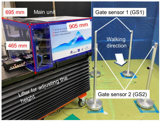 275–305 GHz FM-CW Radar 3D Imaging for Walk-Through Security Body Scanner