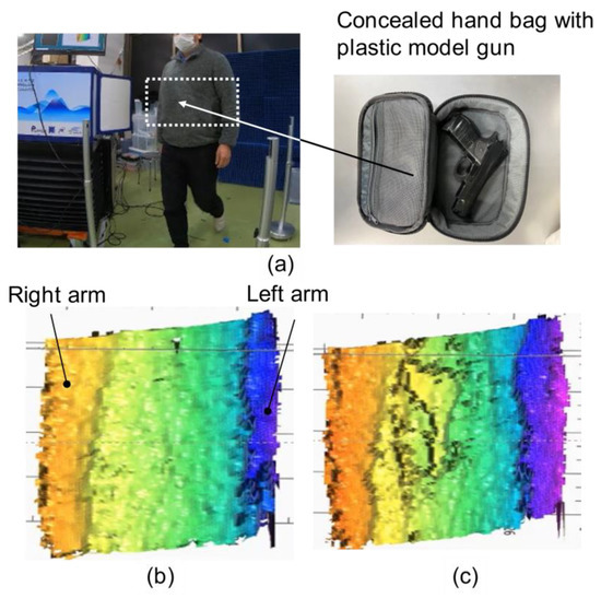 275–305 GHz FM-CW Radar 3D Imaging for Walk-Through Security Body Scanner