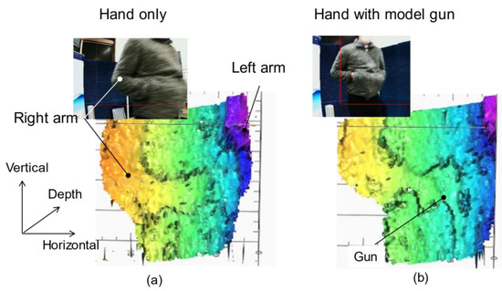 275–305 GHz FM-CW Radar 3D Imaging for Walk-Through Security Body Scanner