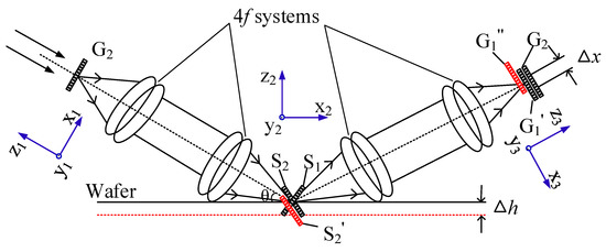 Lithography Alignment Techniques Based on Moiré Fringe