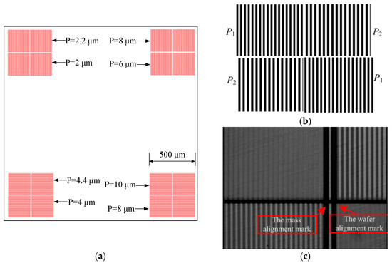 Photonics | Free Full-Text | Lithography Alignment Techniques Based on ...
