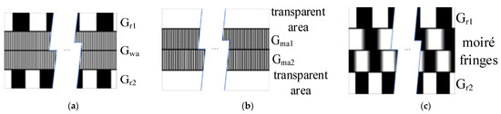 Lithography Alignment Techniques Based on Moiré Fringe