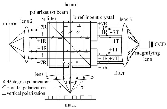 Photonics | Free Full-Text | Lithography Alignment Techniques Based on ...