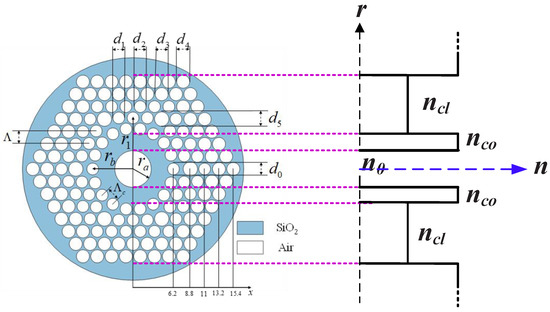 Photonics | Free Full-Text | A Hybrid Cladding Ring-Core Photonic Crystal Fibers for OAM ...