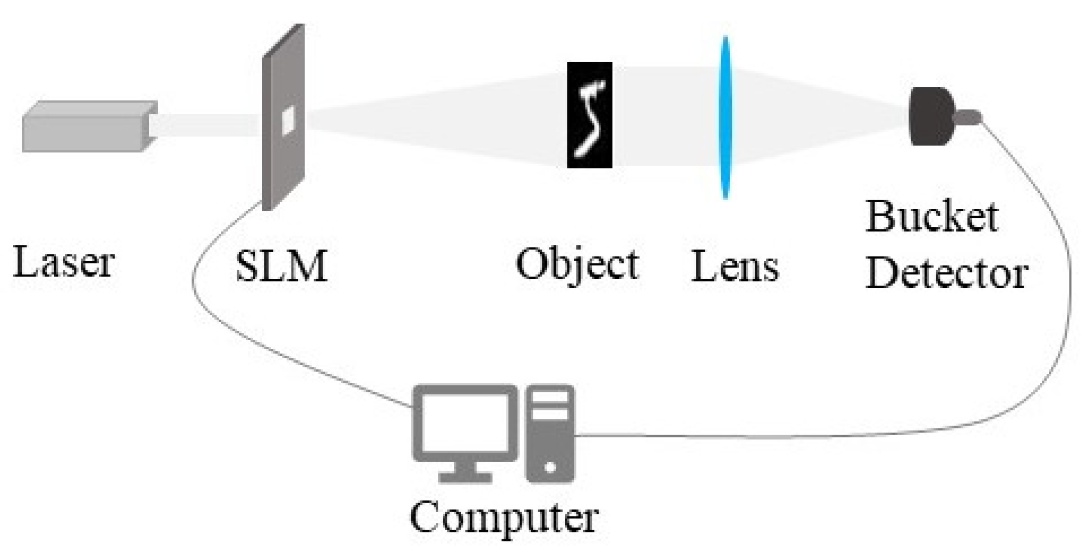 Photonics Free Full Text High Quality Computational Ghost Imaging