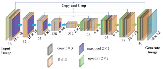 High-Quality Computational Ghost Imaging with a Conditional GAN