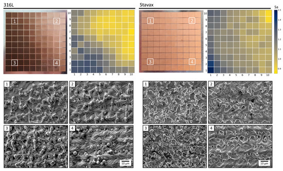 Prediction of Surface Roughness in Functional Laser Surface Texturing Utilizing Machine Learning