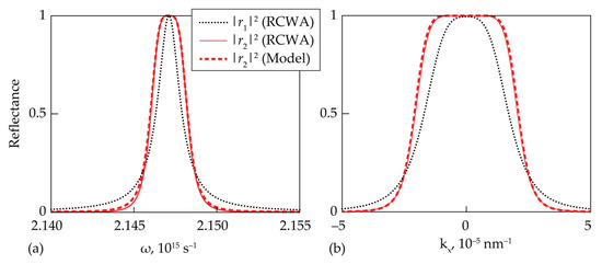 Lines of Quasi-BICs and Butterworth Line Shape in Stacked Resonant ...