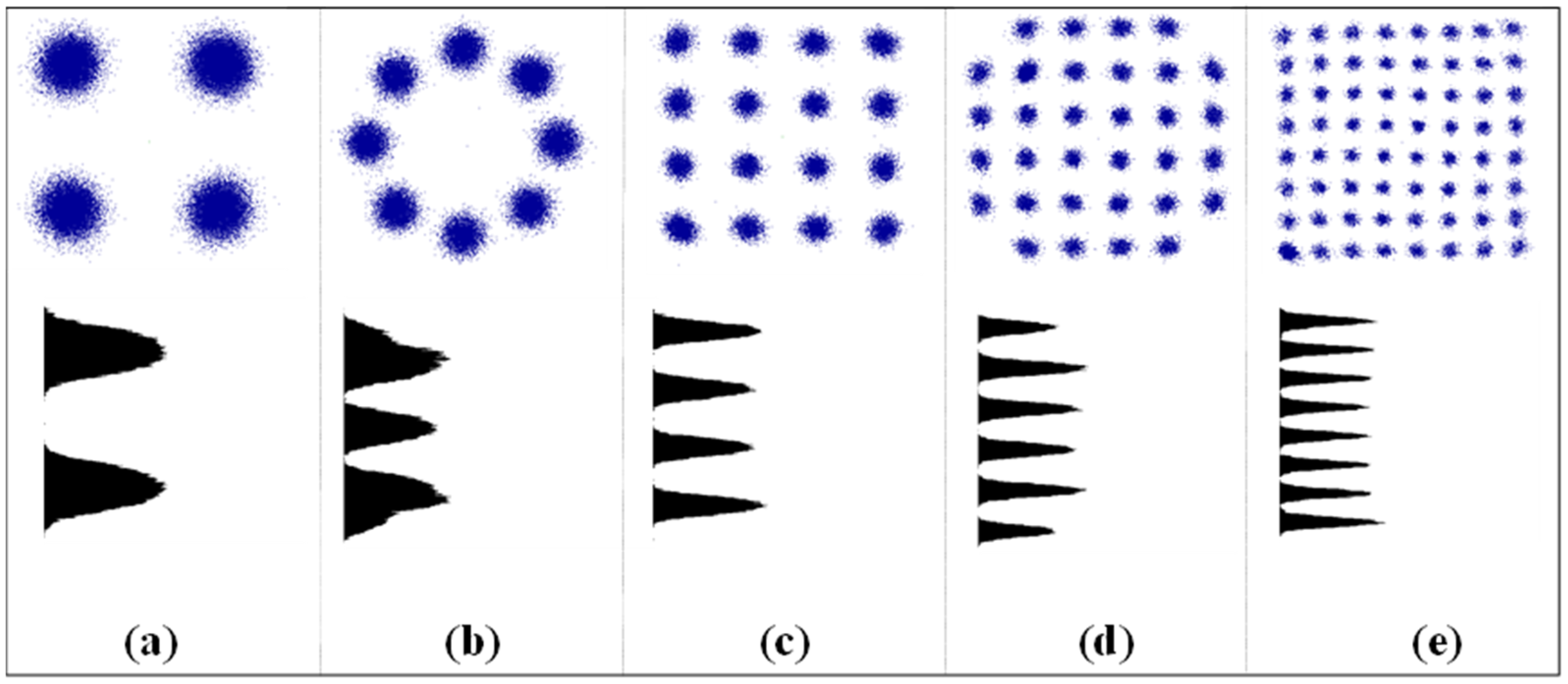 Modulation Format Identification and OSNR Monitoring Based on Multi-Feature Fusion Network