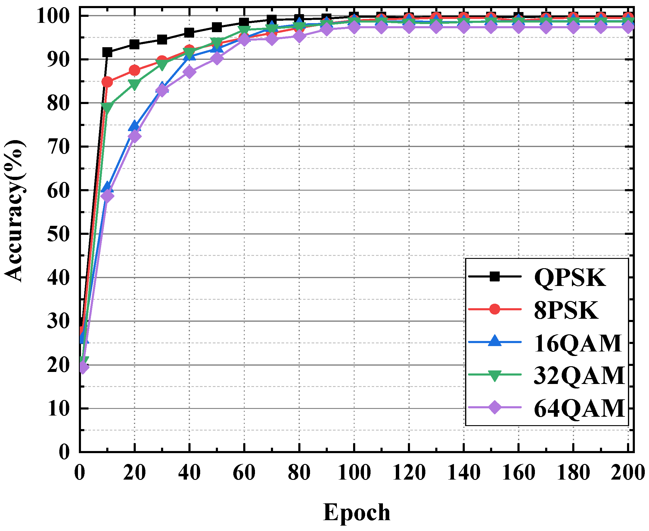 Modulation Format Identification and OSNR Monitoring Based on Multi-Feature Fusion Network