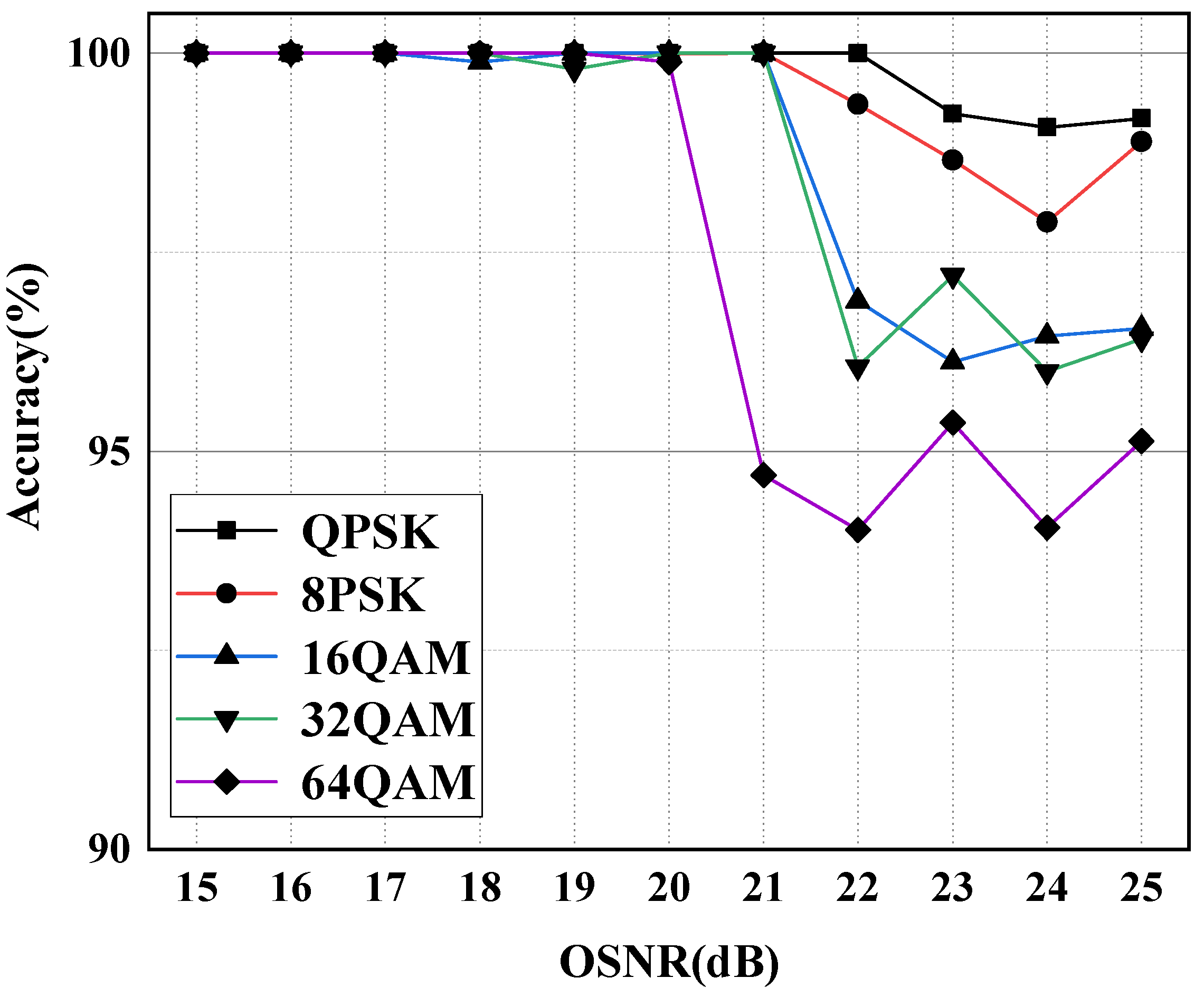 Modulation Format Identification and OSNR Monitoring Based on Multi-Feature Fusion Network