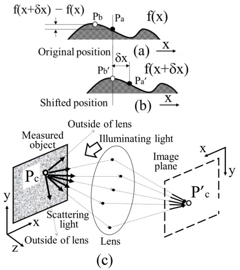 Simulation-Based Considerations on the Rayleigh Criterion in Super ...