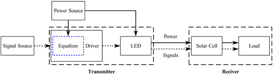 Bandwidth Expansion of Zero-Power-Consumption Visible Light Communication System