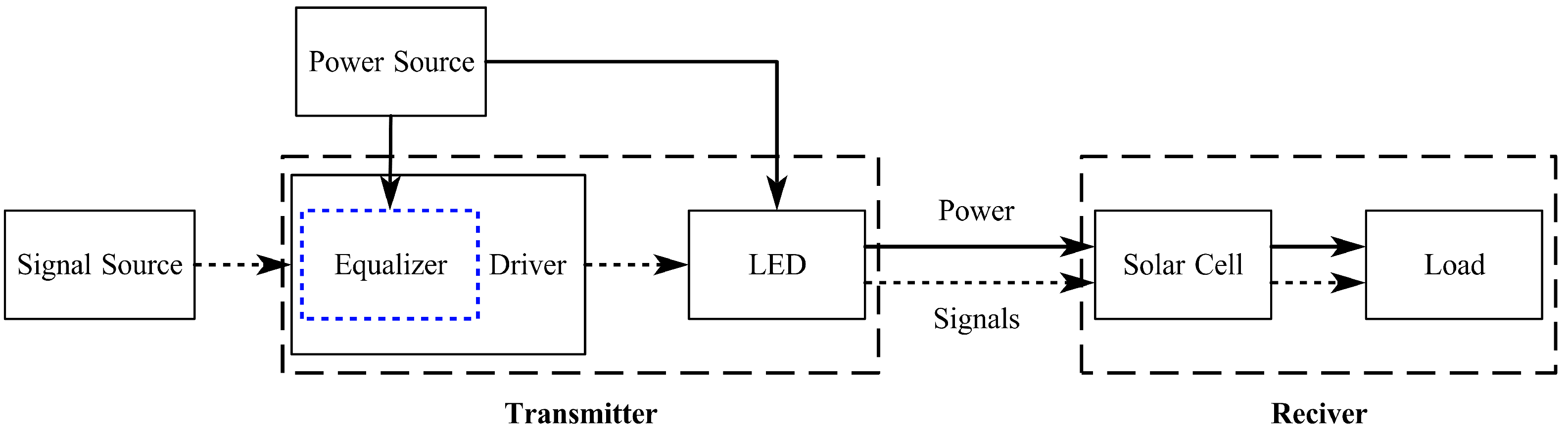 Bandwidth Expansion of Zero-Power-Consumption Visible Light Communication System