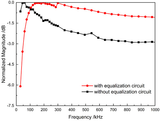 Bandwidth Expansion of Zero-Power-Consumption Visible Light Communication System