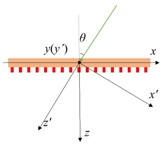 Design of Full Stokes Vector Polarimetry Based on Metasurfaces for Wide ...