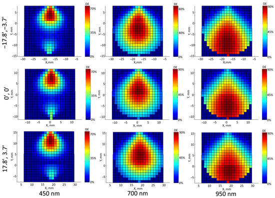 Optical Design of a Slitless Astronomical Spectrograph with a Composite ...