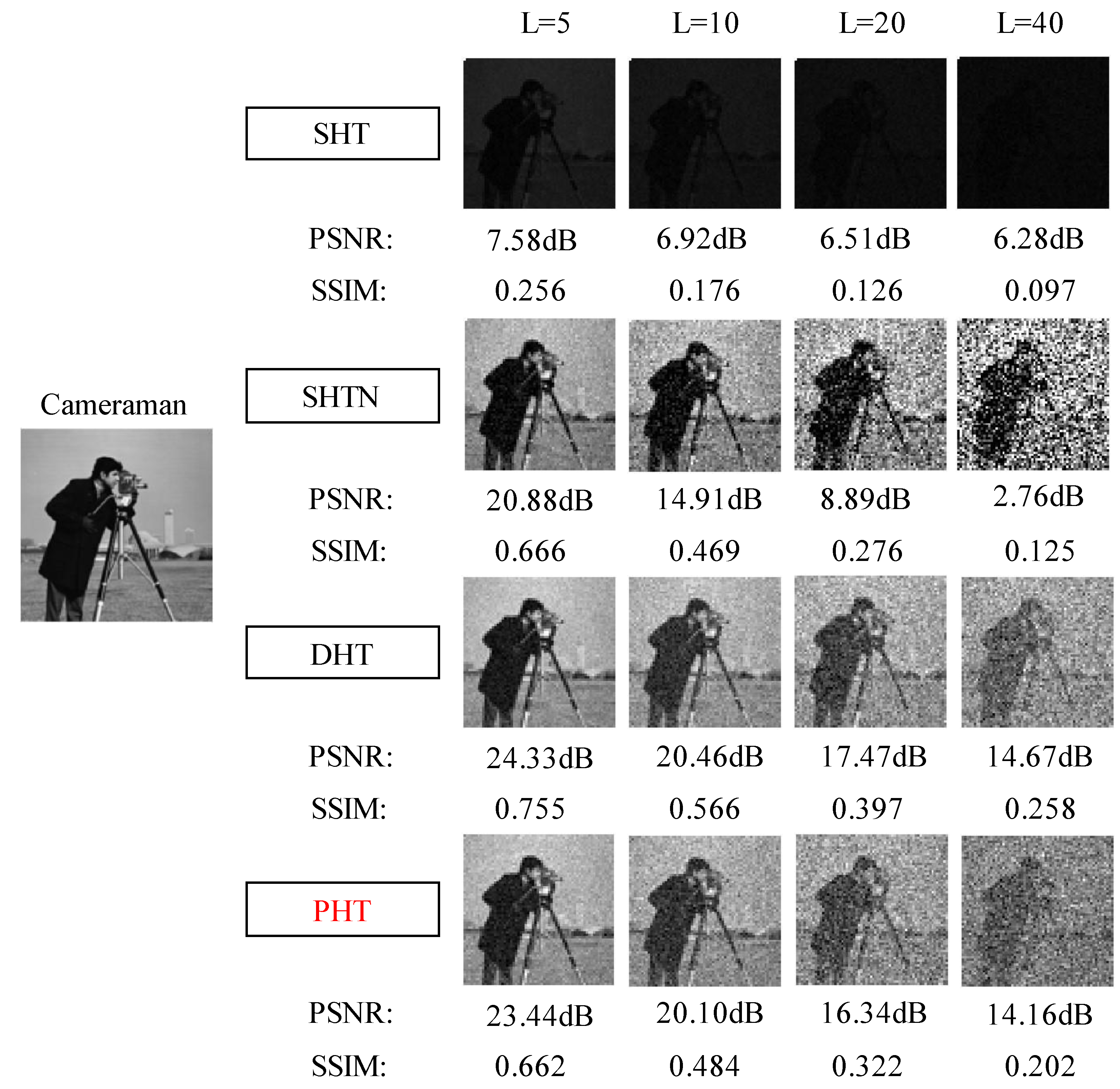 Hadamard Single-Pixel Imaging Based on Positive Patterns