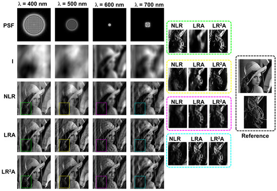 Improved Classification of Blurred Images with Deep-Learning Networks Using Lucy-Richardson ...