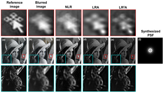 Improved Classification of Blurred Images with Deep-Learning Networks Using Lucy-Richardson ...