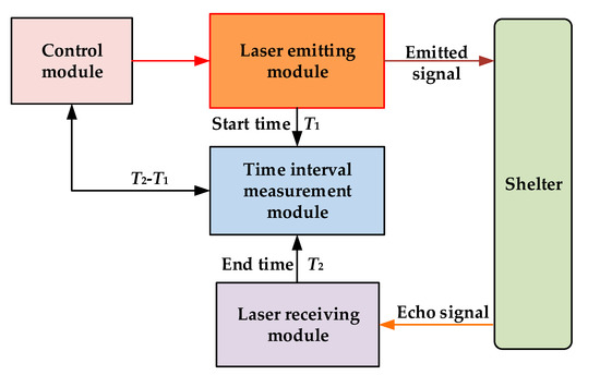 Photonics | Free Full-Text | Investigation into Electromagnetic ...