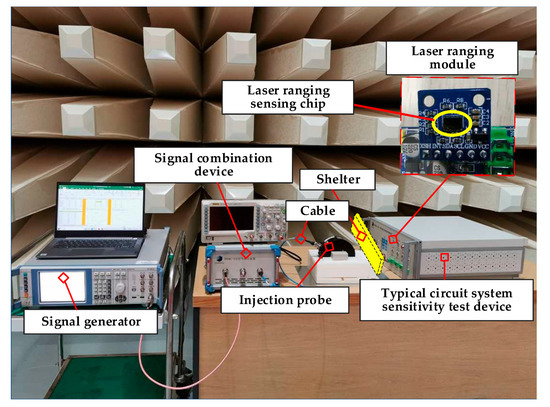 Investigation into Electromagnetic Compatibility Conducted ...
