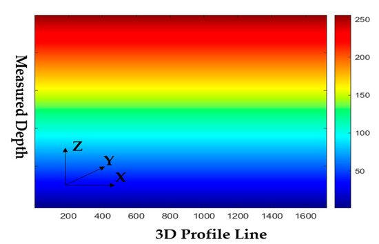 Photonics | Free Full-Text | Wafer Eccentricity Deviation Measurement ...