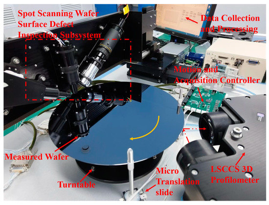 Photonics | Free Full-Text | Wafer Eccentricity Deviation Measurement ...