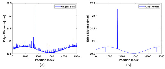 Photonics | Free Full-Text | Wafer Eccentricity Deviation Measurement ...