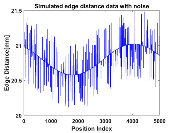 Photonics | Free Full-Text | Wafer Eccentricity Deviation Measurement ...