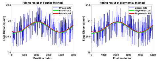Photonics | Free Full-Text | Wafer Eccentricity Deviation Measurement ...