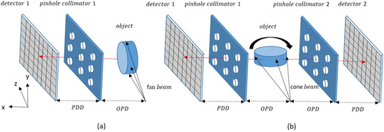 Feasibility Simulation of 3D Benchtop Multi-Pinhole X-ray Fluorescence ...