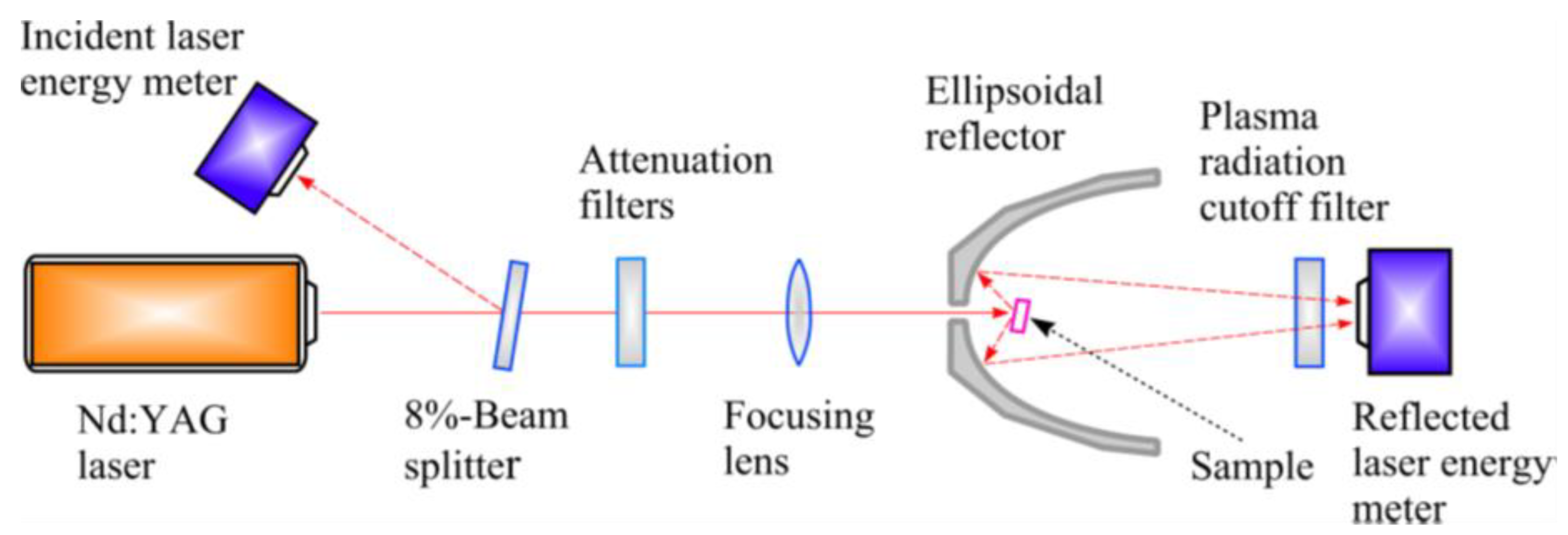 Wavelength Effects on the Reflectivity of Niobium by Solid-State Laser ...
