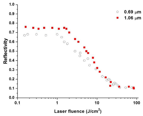 Wavelength Effects on the Reflectivity of Niobium by Solid-State Laser Pulses